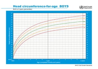 Growth Charts.pdf