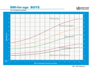 Growth Charts.pdf