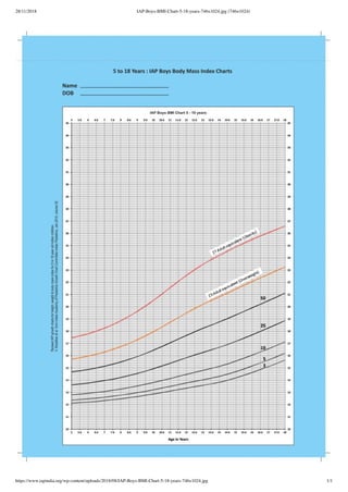 Growth Charts.pdf