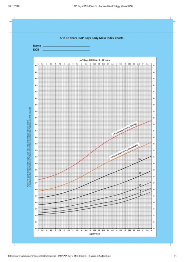 Growth Charts.pdf