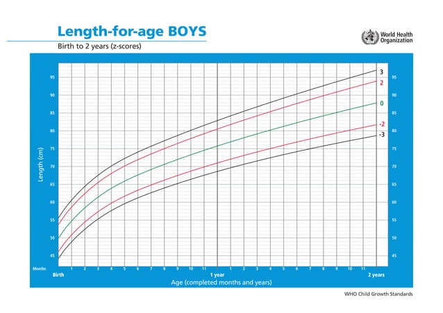 Growth Charts.pdf