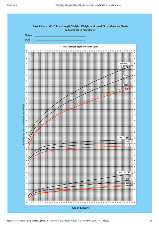 Growth Charts.pdf