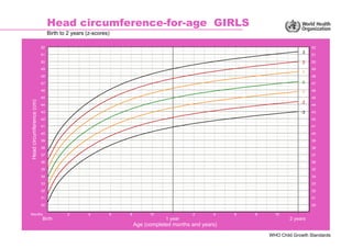 Growth Charts.pdf