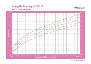 Growth Charts.pdf