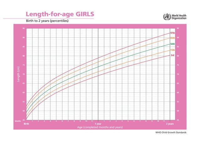 Growth Charts.pdf