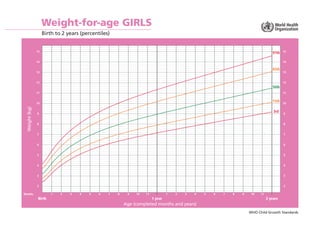 Growth Charts.pdf