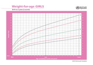 Growth Charts.pdf
