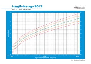 Growth Charts.pdf