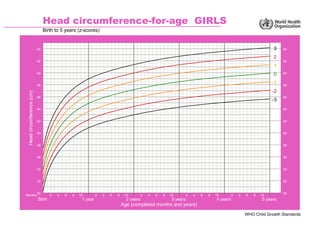Growth Charts.pdf
