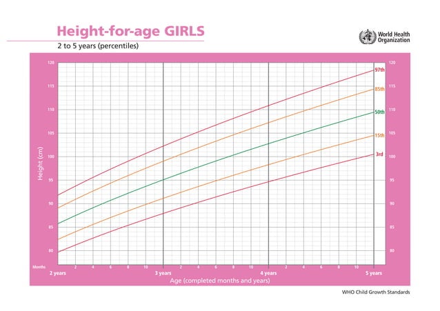 Growth Charts.pdf