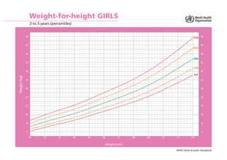 Growth Charts.pdf