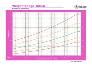 Growth Charts.pdf