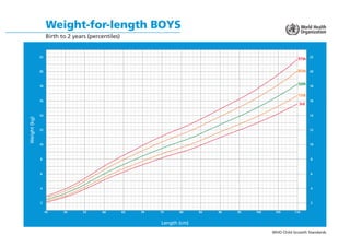 Growth Charts.pdf