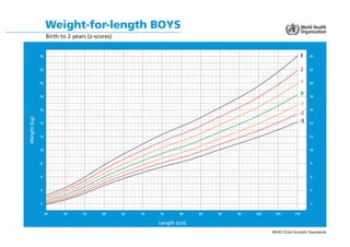 Growth Charts.pdf