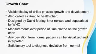 growth charts in pediatrics for assessment | PPTX