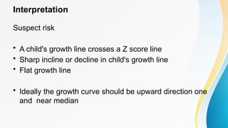 growth charts in pediatrics for assessment | PPTX