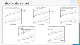 growth charts in pediatrics for assessment | PPTX