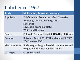 Growth charts in Neonates- Preterm and term | PPTX