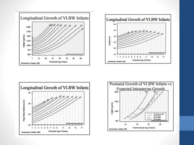 Growth charts in Neonates- Preterm and term | PPTX