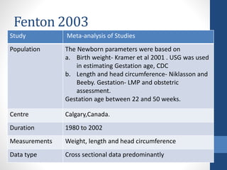 Growth charts in Neonates- Preterm and term | PPTX