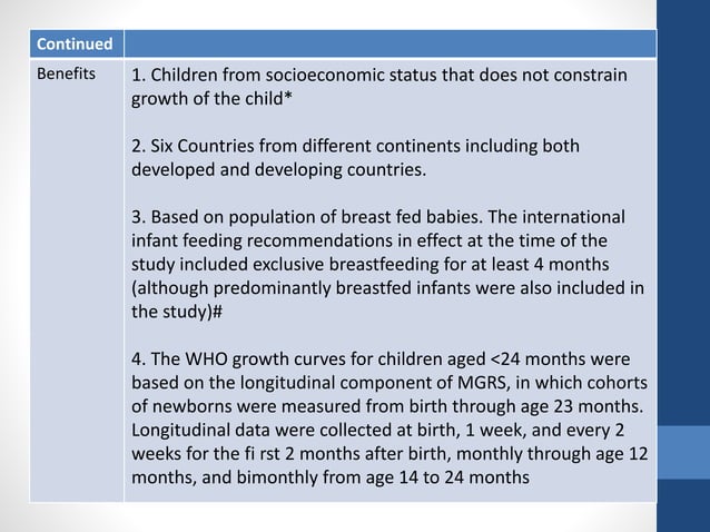 Growth charts in Neonates- Preterm and term | PPTX