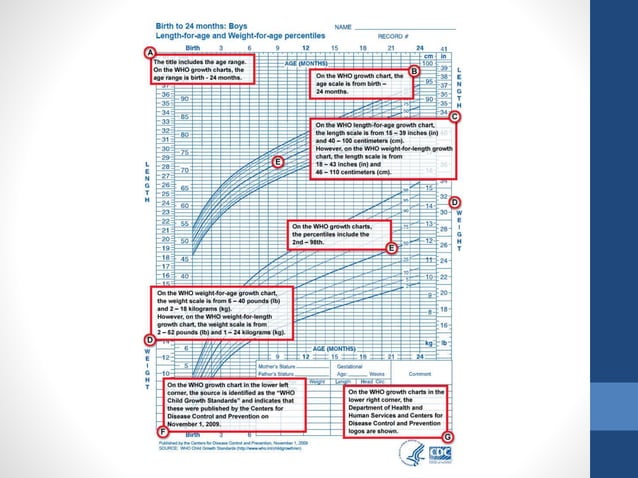Growth charts in Neonates- Preterm and term | PPTX