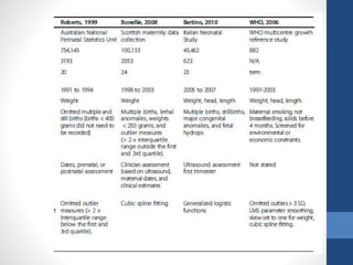 Growth charts in Neonates- Preterm and term | PPTX