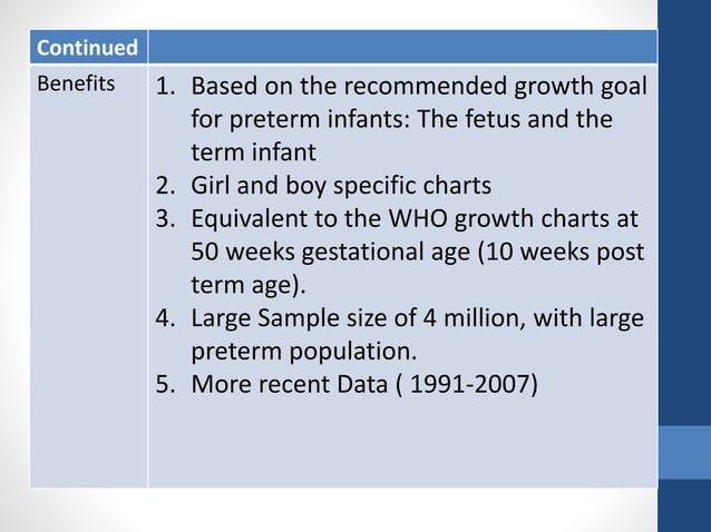 Growth charts in Neonates- Preterm and term | PPTX