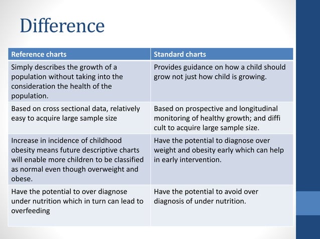 Growth charts in Neonates- Preterm and term | PPT