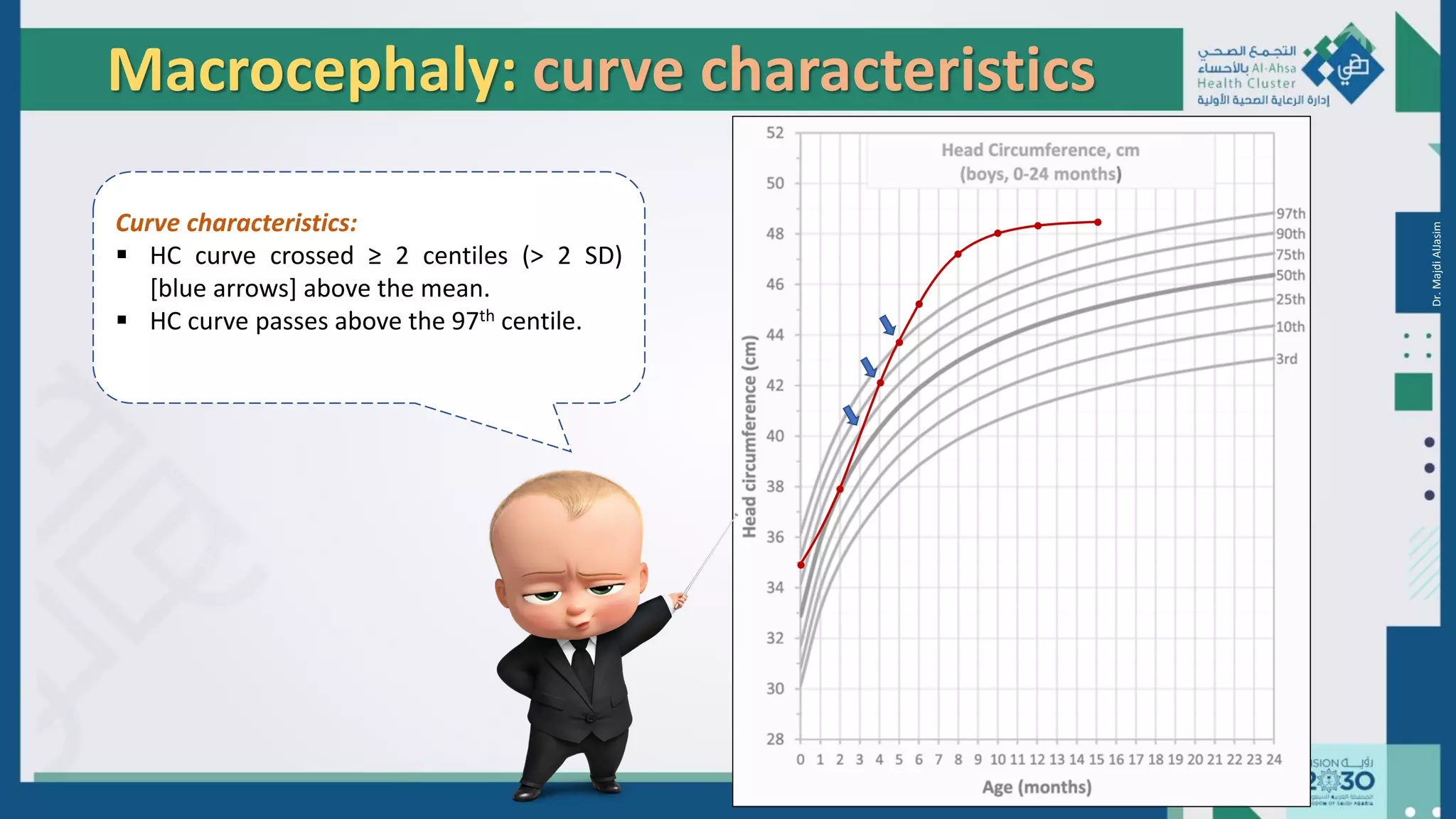 Growth Charts Interpretation DrMajdi | PDF