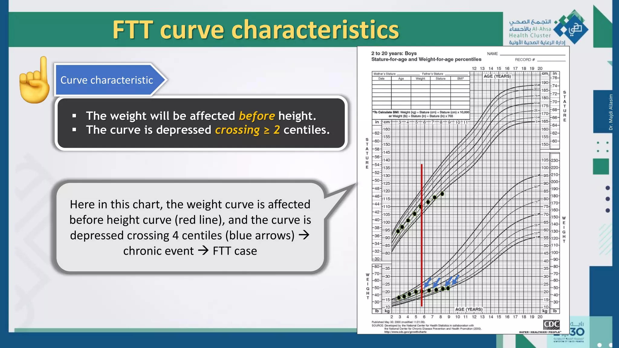Growth Charts Interpretation DrMajdi | PDF