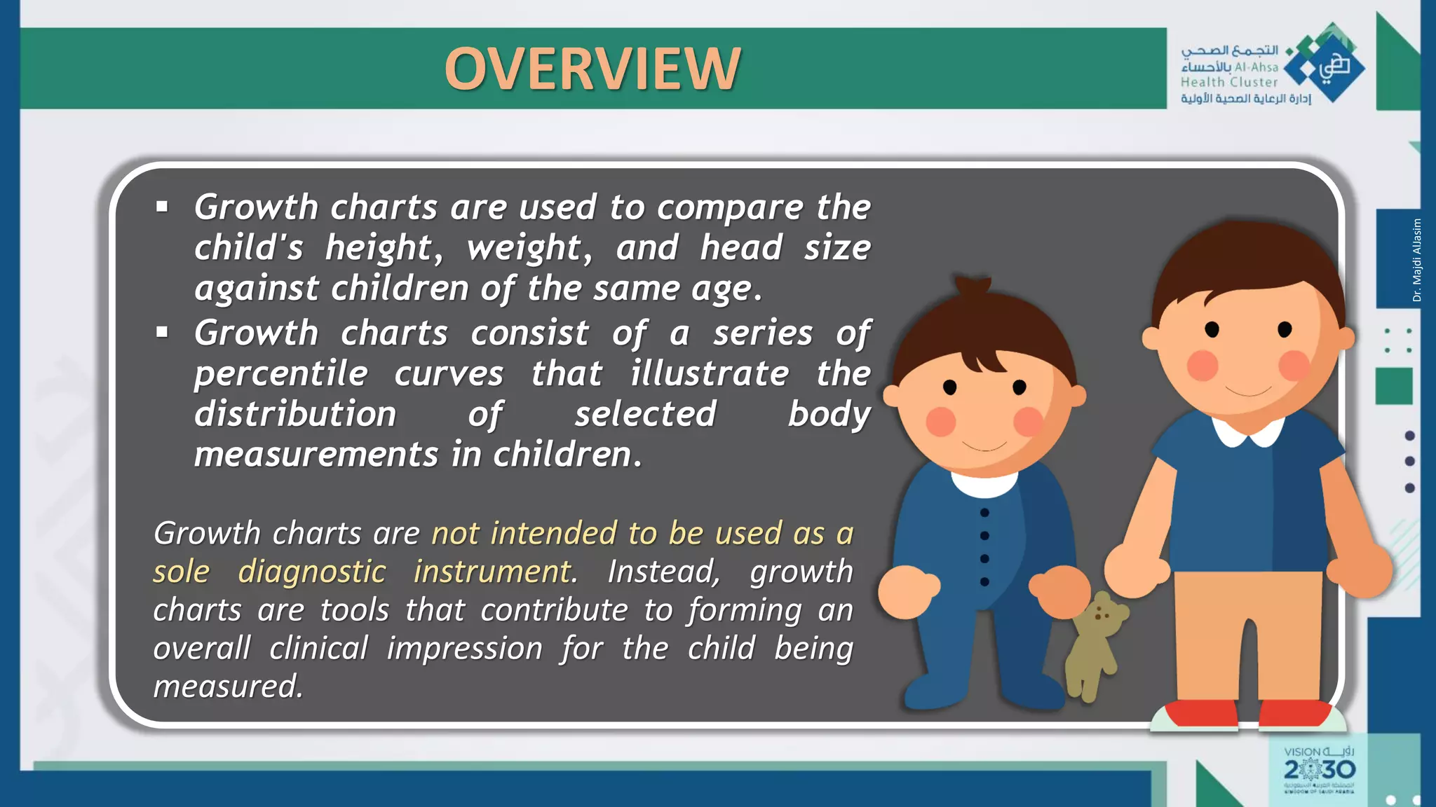 Growth Charts Interpretation DrMajdi | PDF