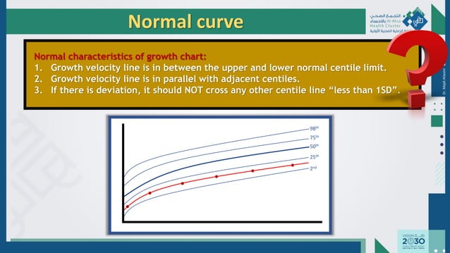 Growth Charts Interpretation DrMajdi | PDF