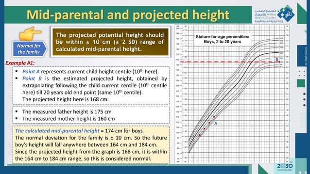 Growth Charts Interpretation DrMajdi | PPT