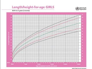 Positive Growth Chart