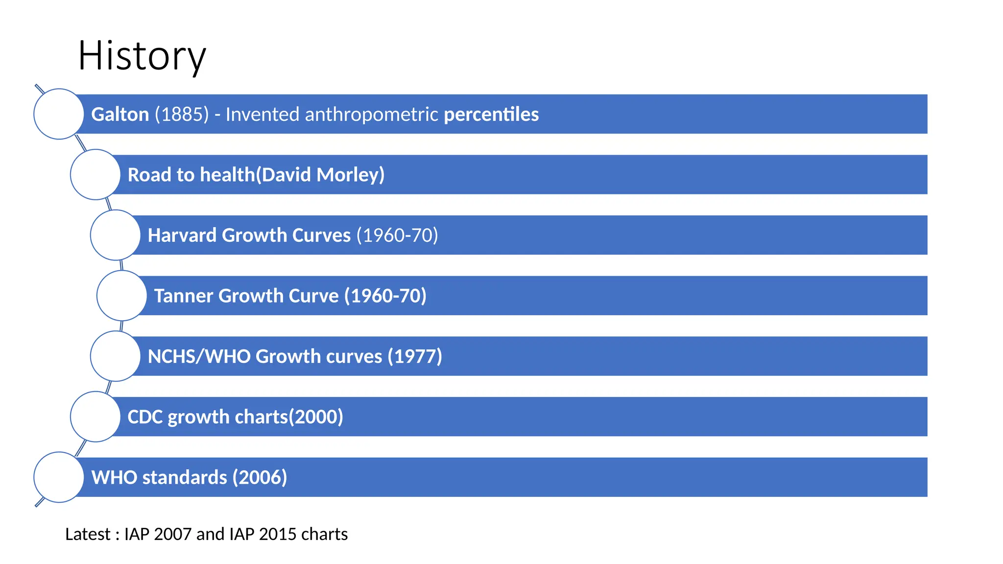 Growth charts Wrik.pptx ................ | PPTX