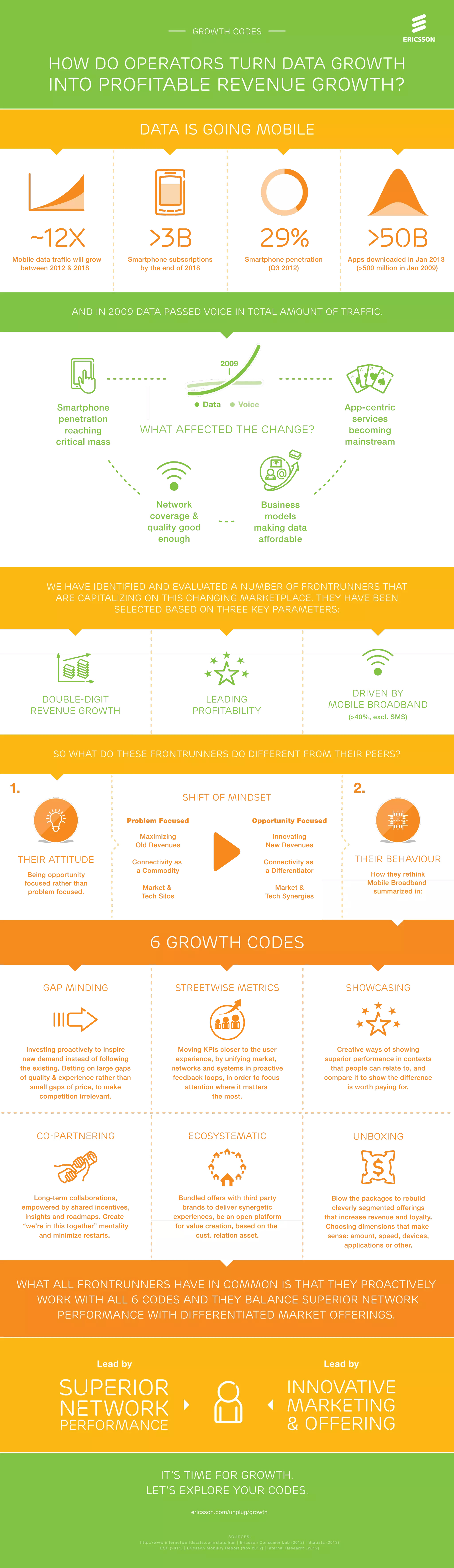 Growth Codes: How do operators turn data growth into profitable revenue ...