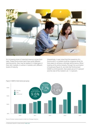 Growth codes report - extended strategies edition | PDF