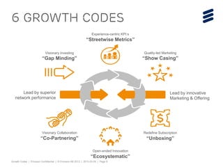 Growth Codes | PDF
