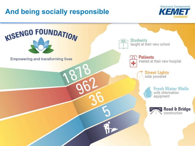 Growth corporate presentation slideshare | PPT