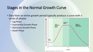 Growth curve and growth kinetics | PPTX