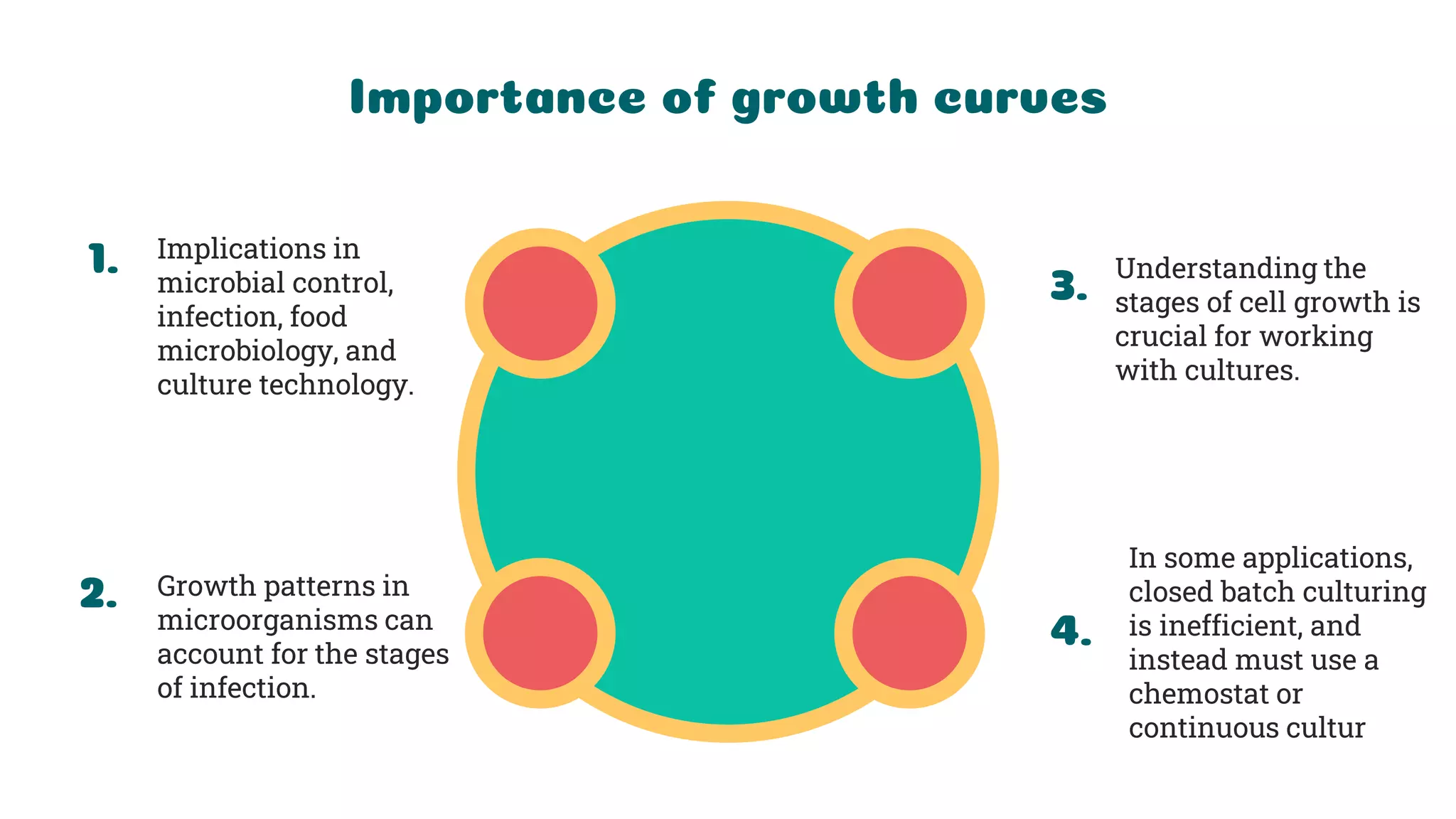 Microbial Growth curve | PPTX