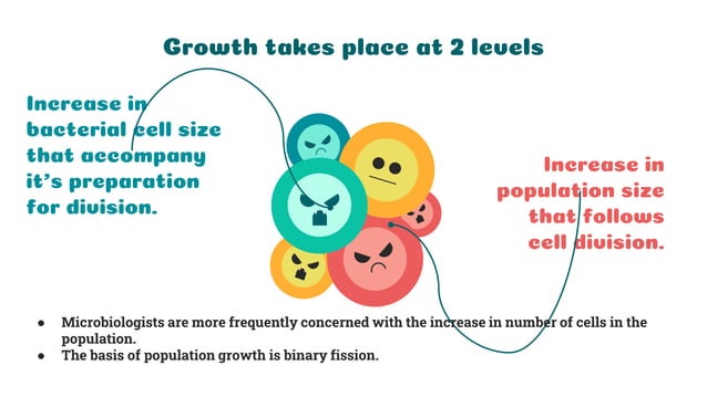 Microbial Growth curve | PPTX | Chemistry | Science