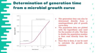 Microbial Growth curve | PPTX