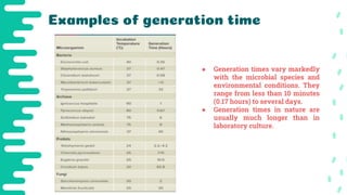 Microbial Growth curve | PPTX