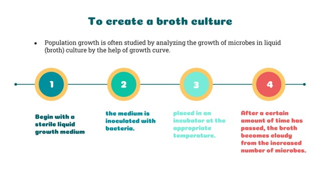 Microbial Growth curve | PPTX | Chemistry | Science