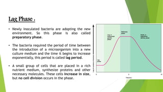 Growth Curve of Bacteria SlideShare | PPTX