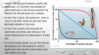 Ecological Growth Curves and its importance.pptx