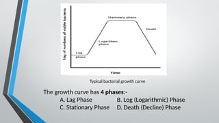 GROWTH AND REPRODUCTION OF BACTERIA AND GROWTH CURVE | PPT