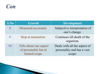 Growth & development | PPTX